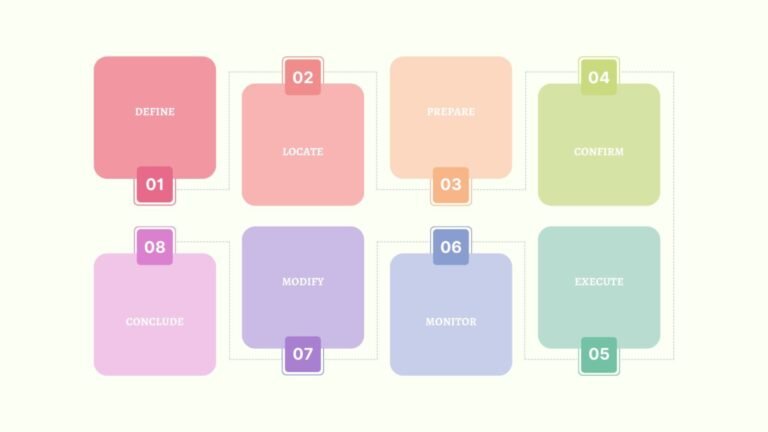 Job Mapping: Top 3 Free Templates